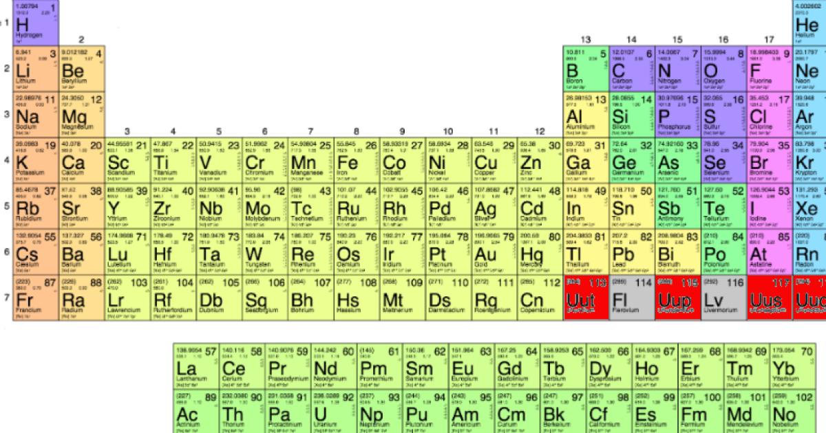Tabloul lui Mendeleev are patru noi elemente